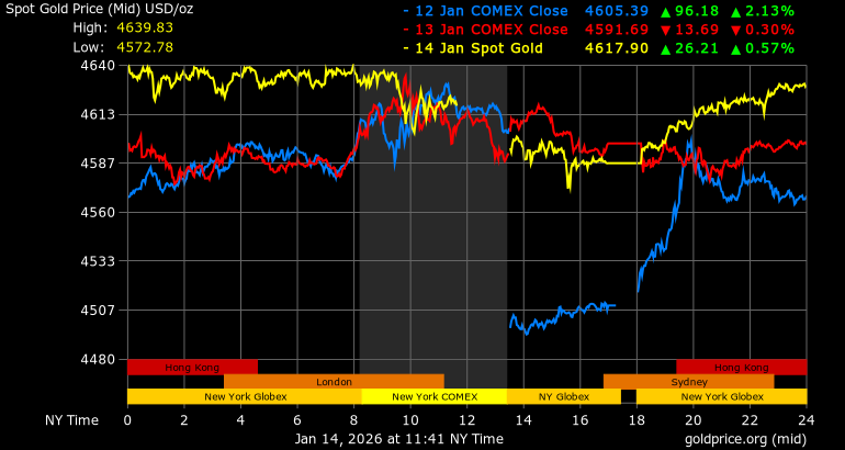 Gia vang truc tuyen, ngoai hoi smart phone