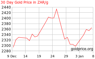 Gold Price in South Africa today in South African Rand (ZAR)